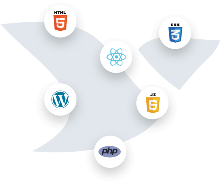 Webdesign und Webentwicklung - Younes Design Köln